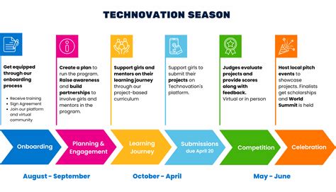 Program Timeline Graphic 2026png Technovation Girls Program Timeline Graphic 2026png Technovation Girls