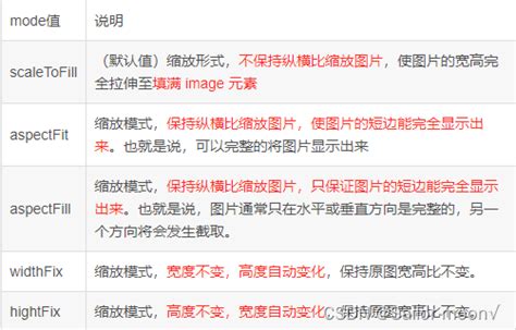 微信小程序image属性 mode 的几种模式 小程序model image csdn博客