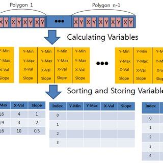 Comparison With Scanline Algorithm And Proposed Algorithm Download Scientific Diagram
