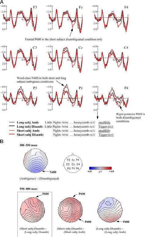 A Grand Average Erps Of All Four Conditions Time Locked To The Onset Download Scientific