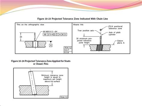 GD T POSITION TOLERANCE