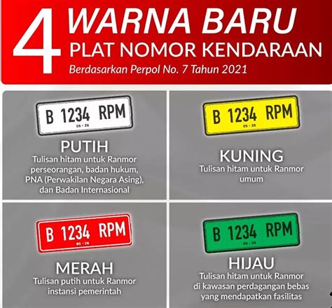 Kenali Empat Warna Baru Pada Plat Nomor Kendaraan Bantensatu