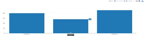 An Introduction To Plotlyjs — An Open Source Graphing Library