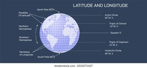 What Sphere Hemisphere What Latitude Longitude Vetor Stock Livre De