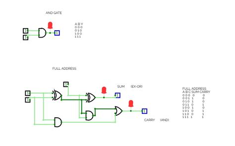 CircuitVerse LOGIC GATE TIMING DIAGRAM