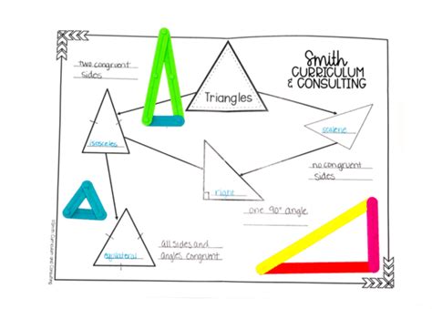Classifying Triangles Foldable