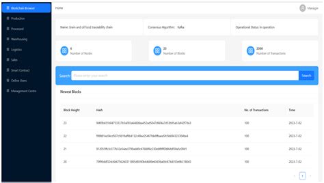 A Blockchain Based Traceability Model For Grain And Oil Food Supply Chain
