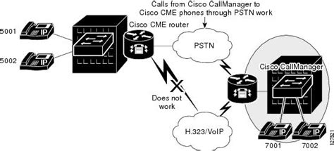 Cisco Callmanager Express 30 Design Guide Cisco