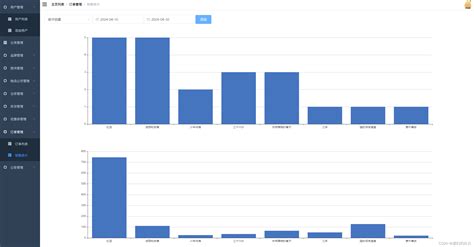 基于springbootvue图书在线商城的设计与实现附源码基于springboot的在线书城的设计与实现 Csdn博客
