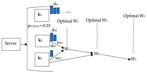 Robust Client Selection Strategy Using An Improved Federated Random High Local Performance