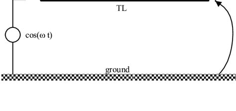TL Excited By A Sinusoidal Voltage Source And Open Circuit Download Scientific Diagram