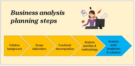 Two Techniques For Business Analysis Planning By Yulia Kosarenko Business Architected Medium