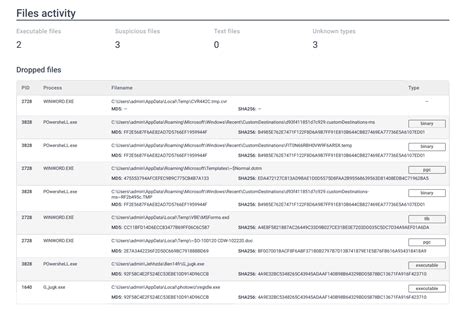 TryHackMe Pyramid Of Pain Walkthrough SOC Level