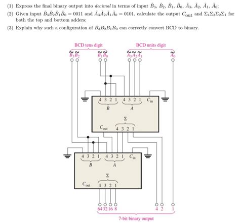 Solved 1 Express The Final Binary Output Into Decimal In Chegg Com