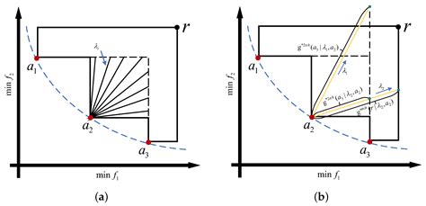 A Two Stage Hypervolume Based Evolutionary Algorithm For Many Objective Optimization