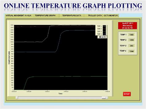 labview based scada system for ceramic industry