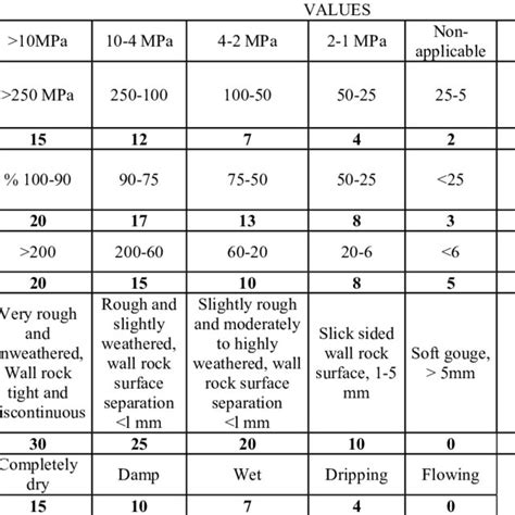 Classification Parameters And Values Download Scientific Diagram