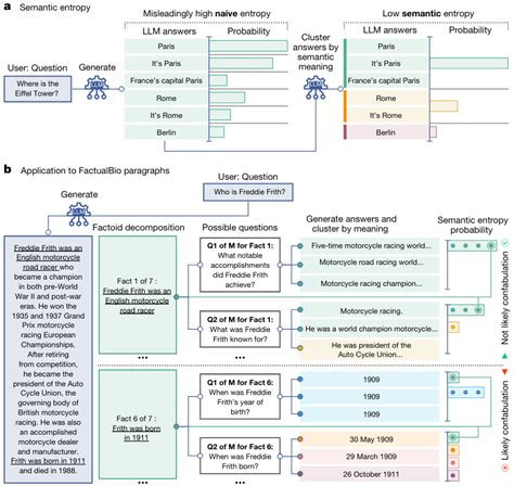 논문 리뷰 Detecting Hallucinations In Large Language Models Using Semantic Entropy
