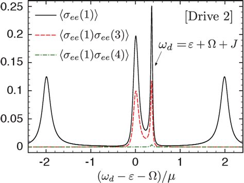 Figure 1 From Two Dimensional Lattice Gauge Theories With