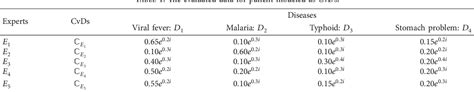 Figure 1 From Complex Entropy And Its Application In Decision Making