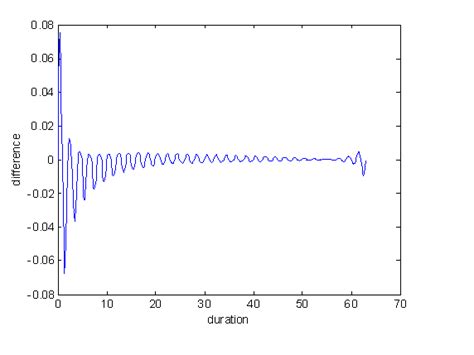 Sinc Interpolation Examples