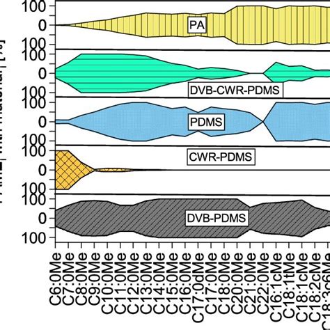 Results Of Spme Arrow Material Optimization Presented As Kite Diagrams