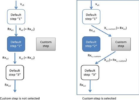 general scheme shows the custom pd step within the pd units chain the