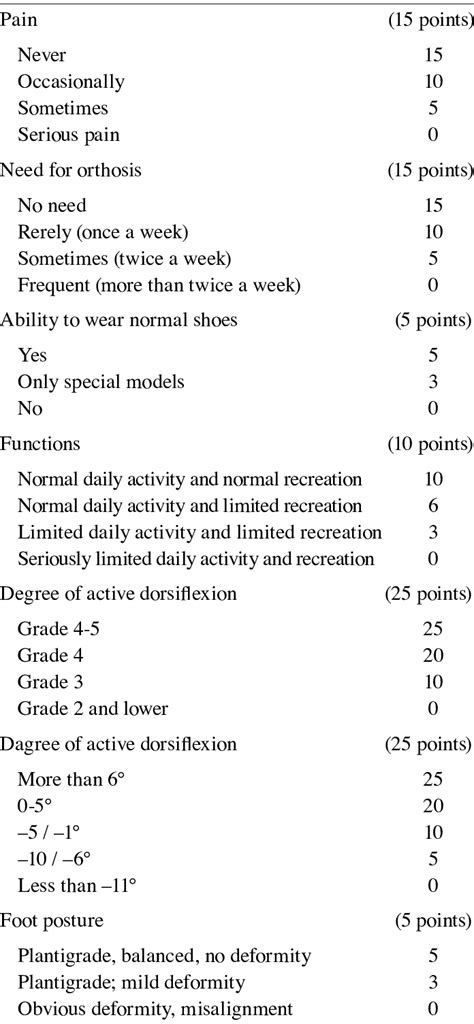 Stanmore Assessment Questionnaire Download Table Stanmore Assessment Questionnaire Download Table