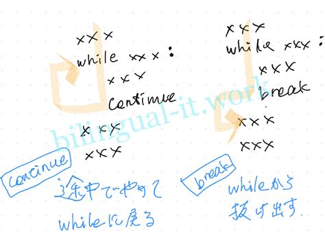 Breakとcontinueの違い｜pythonのお勉強 バイリンガルitエンジニアのほぼ不労所得までの道