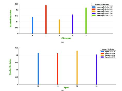The Sensitivity Analysis Of Parameters Of Sfla Iwo Download Scientific Diagram