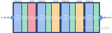 Pytorch深度学习：利用未训练的cnn与储备池计算reservoir Computing组合而成的孪生网络计算图片相似度 知乎