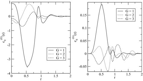 Communication Integral Equation Theory For Pair Correlation Functions In A Crystal The