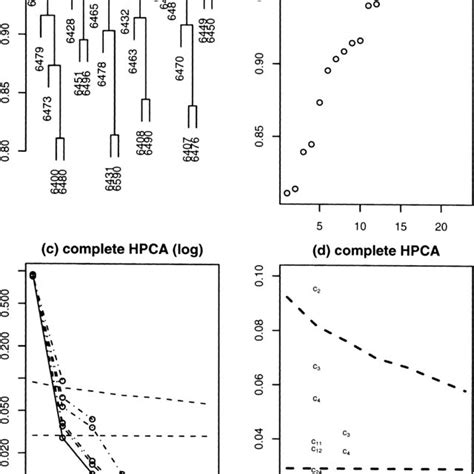Figure For Single Linkage Clustering Download Scientific Diagram