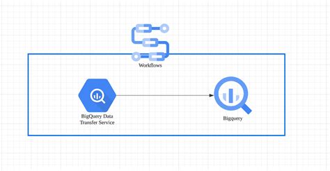 Building A Data Lake On Gcp With Cdap By Deepesh Nair Towards Data