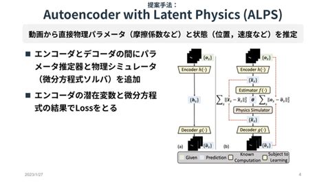 【dl輪読会】learning physics constrained dynamics using autoencoders ppt