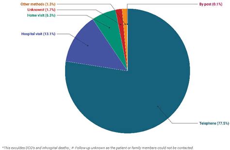 Stroke Incidence Mortality Subtypes In Rural And Urban Populations In