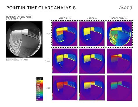 Daylighting Glare Analysis Environmental Building Design
