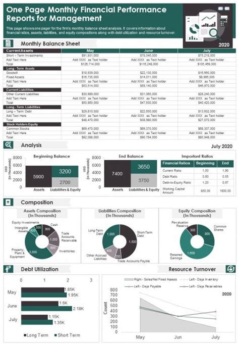 One Page Monthly Financial Performance Reports For Management Presentation Report Infographic