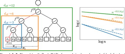 how wide convolutional neural networks learn hierarchical tasks paper