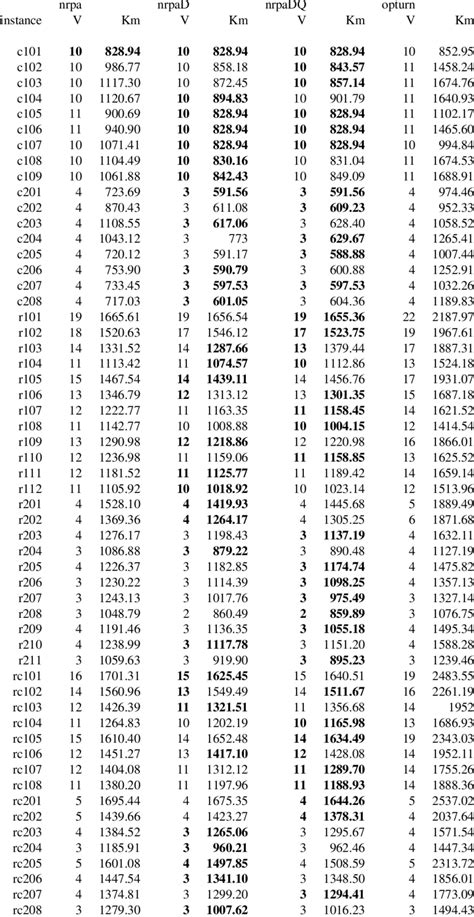 The Different Algorithms Tested On The 56 Standard Instances Download Scientific Diagram