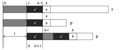 算法学习笔记：4 kmp 算法——从原理到实战，涵盖 leetcode 与考研 408 例题 技术栈