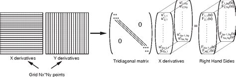 Figure 1 From Dns Of Turbulent Combustion With Detailed Chemistry On The Cenju 3 Platform 1