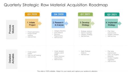 Material Acquisition Powerpoint Templates Slides And Graphics