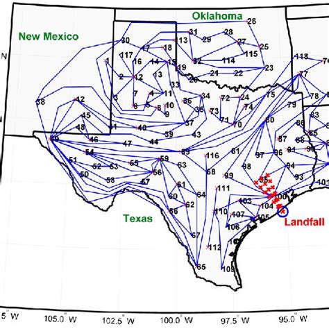 Test Power System Download Scientific Diagram