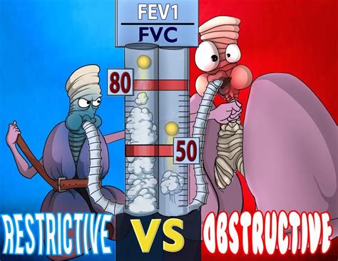 Obstructive Lung Diseases Pathology Review Osmosis
