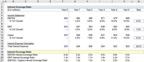 Interest Coverage Ratio Icr Formula Calculator