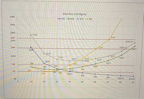 Solved Using The Graph Above What Is Total Fixed Chegg Com
