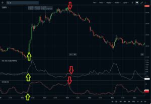 Volume Oscillator Indicator Basic Strategy Settings StockManiacs