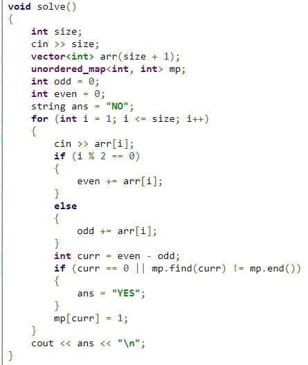 About Cheating On Last Div 4 Codeforces