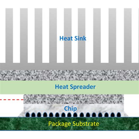 A Typical Structure Of Thermal Interface Materials TIMs Used In Download Scientific Diagram
